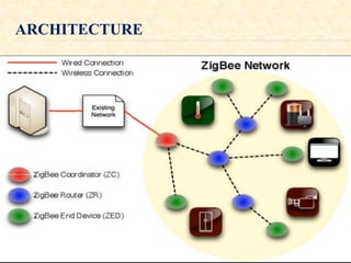 Zigbee technology ppt | PPTX