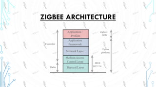 ZigBee Technology PPT 2.pdf