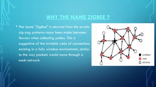 ZigBee Technology PPT 2.pdf