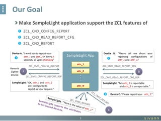 Implementation of the ZigBee ZCL Reporting Configuration Features | PDF