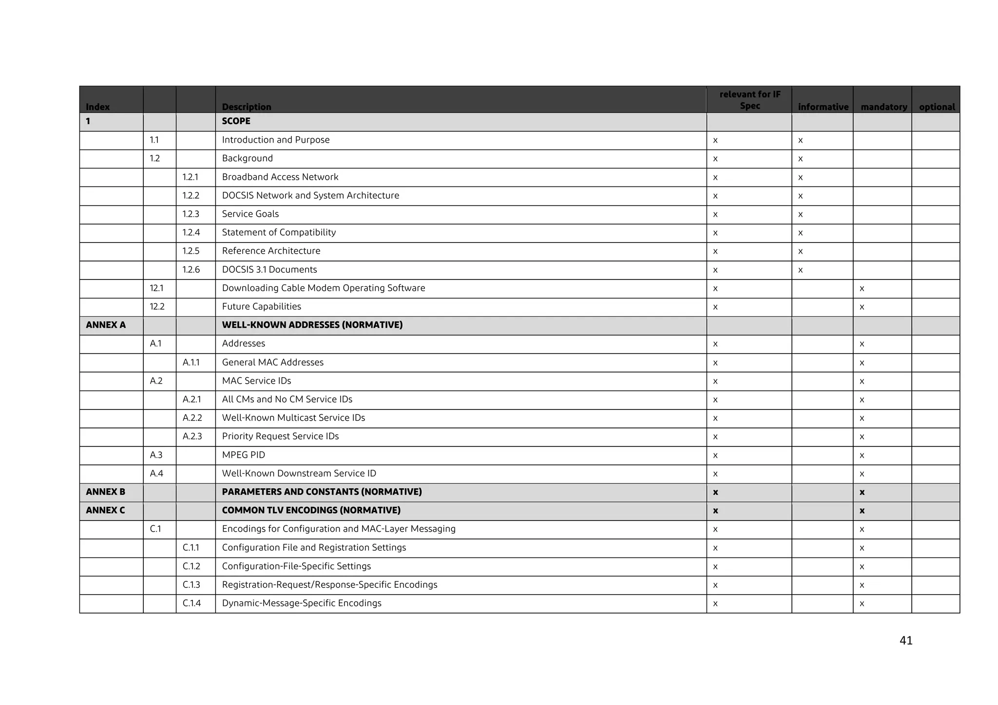Ziggo_DOCSIS_interface-specifications_v1.0.pdf