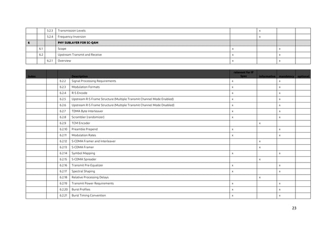 Ziggo_DOCSIS_interface-specifications_v1.0.pdf
