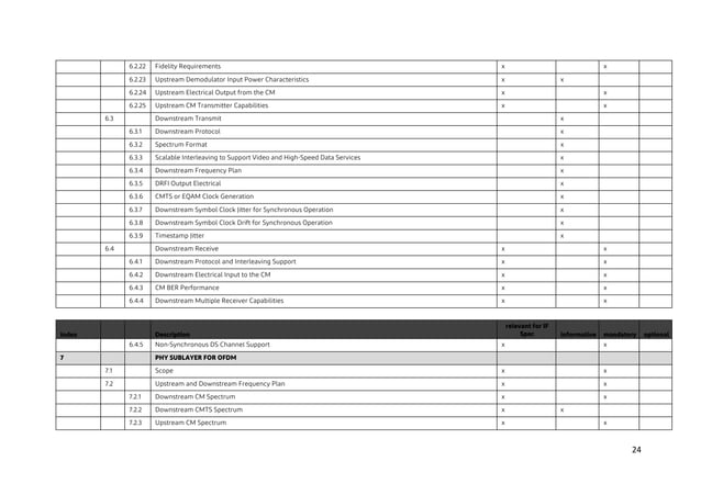 Ziggo_DOCSIS_interface-specifications_v1.0.pdf