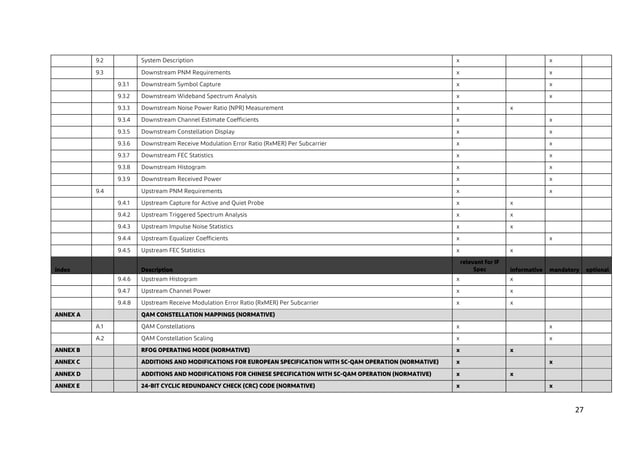 Ziggo_DOCSIS_interface-specifications_v1.0.pdf