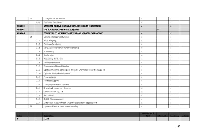 Ziggo_DOCSIS_interface-specifications_v1.0.pdf