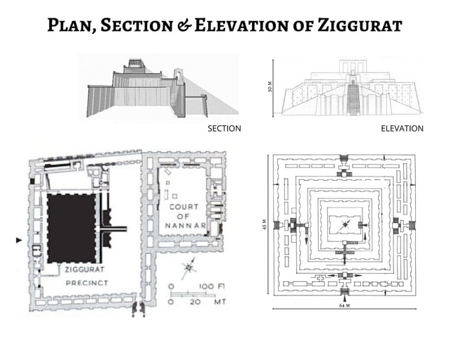 MESOPOTAMIAN ARCHITECTURE - ziggurat.pdf | Hinduism | Religion ...