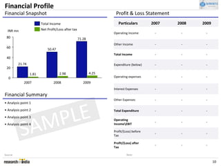 Zigma Meditech - Sample | PPT