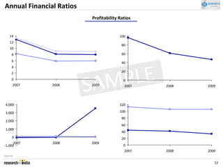 Zigma Meditech - Sample | PPT