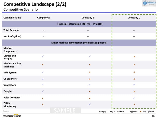Zigma Meditech - Sample | PPT