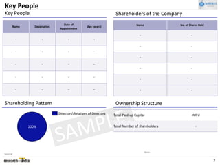 Zigma Meditech - Sample | PPT