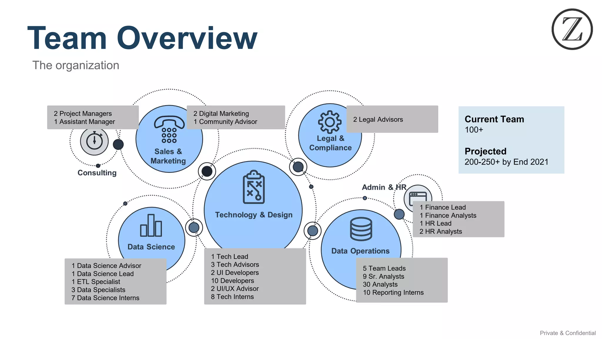 ZIGRAM Introduction September 2020 | PDF