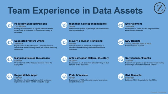 ZIGRAM Introduction September 2020 | PPT