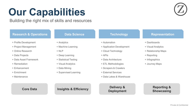 ZIGRAM Introduction September 2020 | PPT