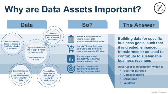 ZIGRAM Introduction September 2020 | PPT