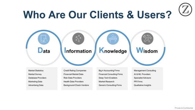 ZIGRAM Introduction September 2020 | PPT