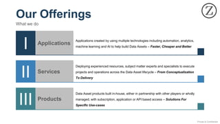 ZIGRAM Introduction September 2020 | PDF