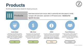 ZIGRAM Introduction September 2020 | PDF