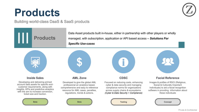 ZIGRAM Introduction September 2020 | PPT