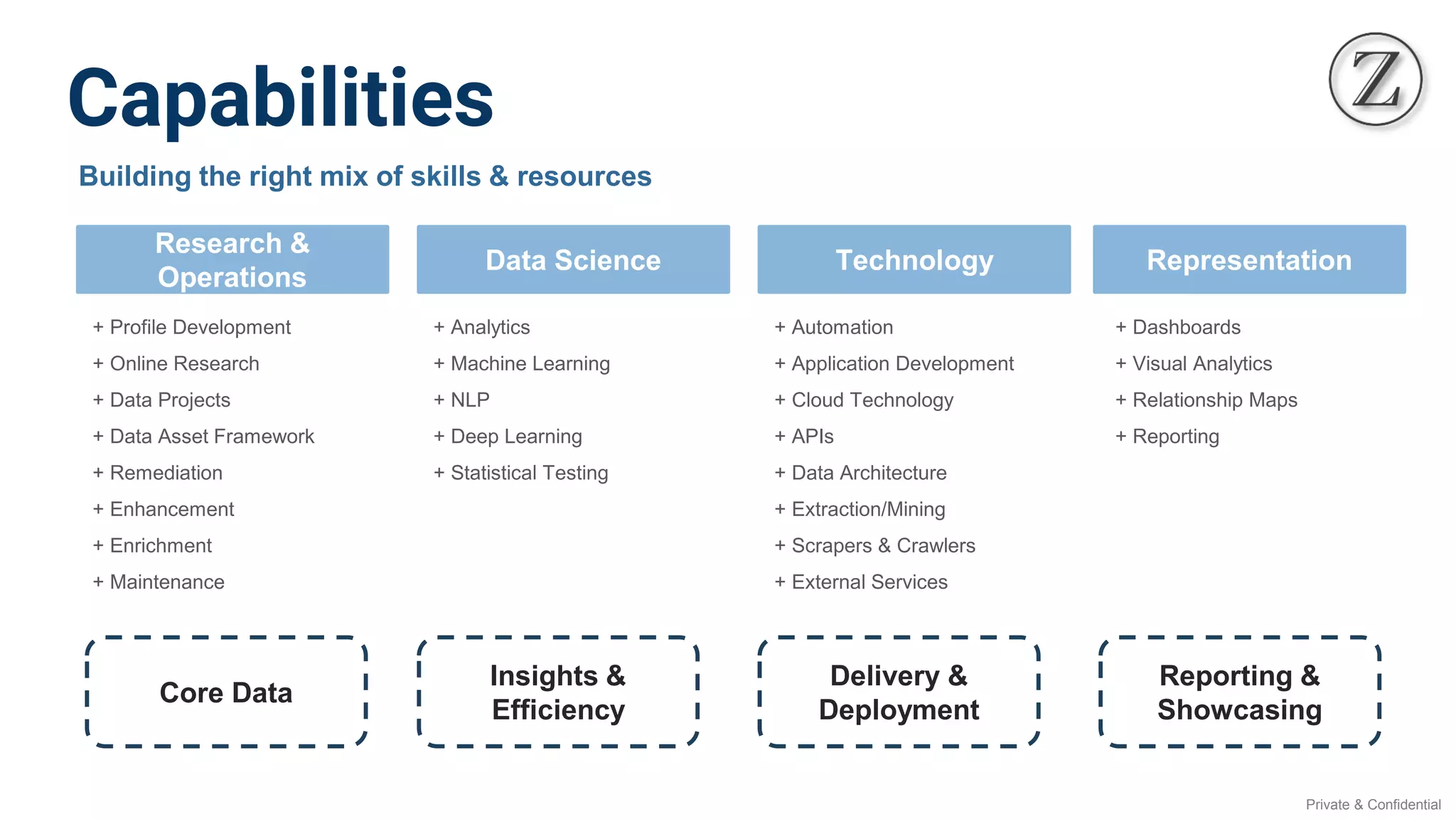 Zigram Introduction | PDF