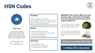 Zigram Introduction | PDF