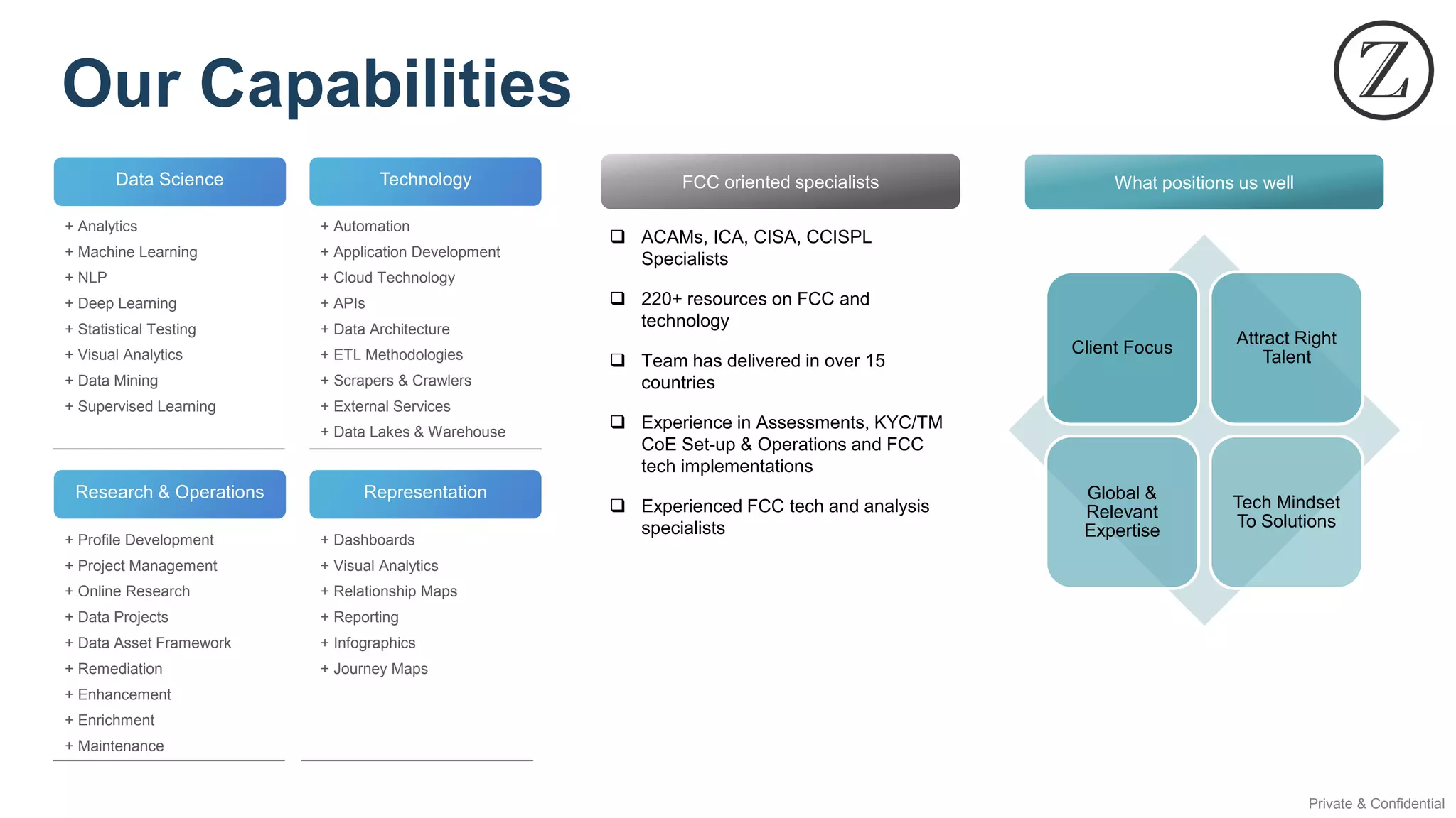 ZIGRAM Introduction July 2021 | PPT