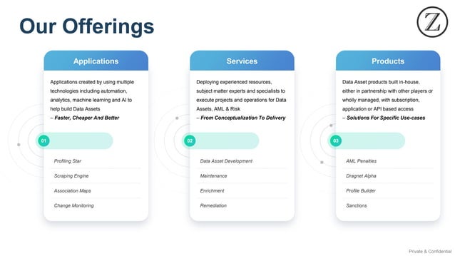 ZIGRAM Introduction July 2021 | PPT