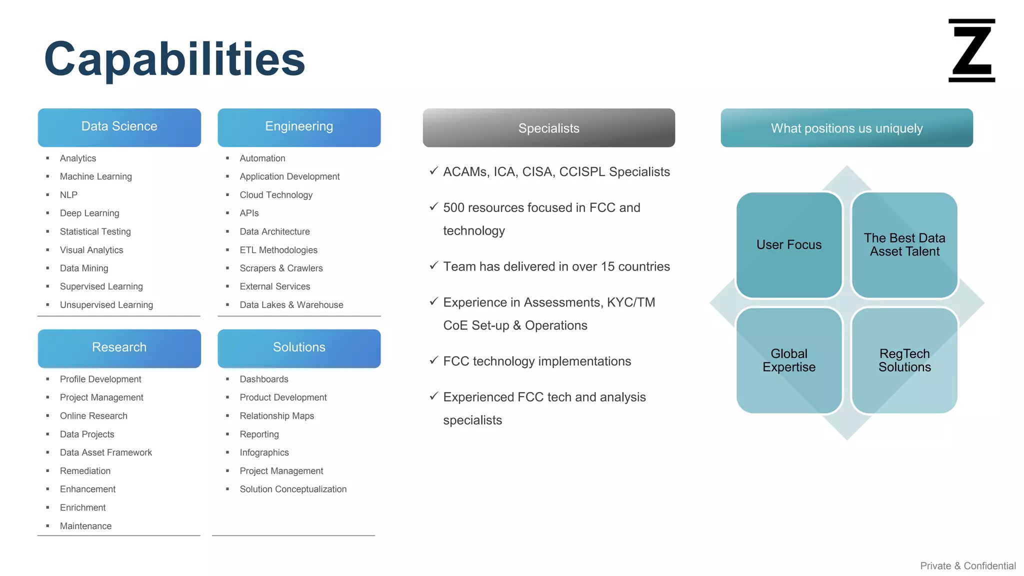 ZIGRAM Introduction March 2023 | PDF