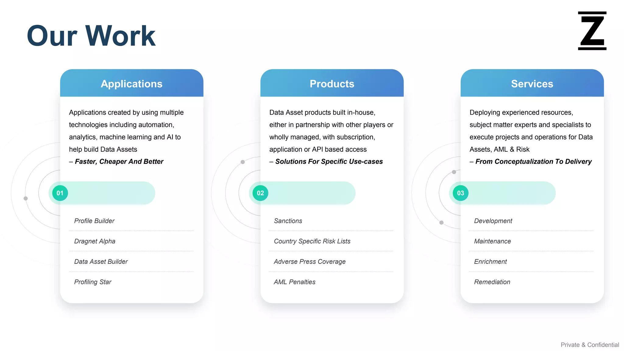 ZIGRAM Introduction March 2023 | PDF