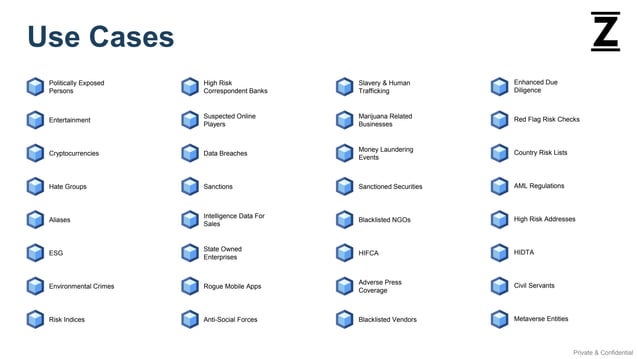 ZIGRAM Introduction March 2023 | PDF