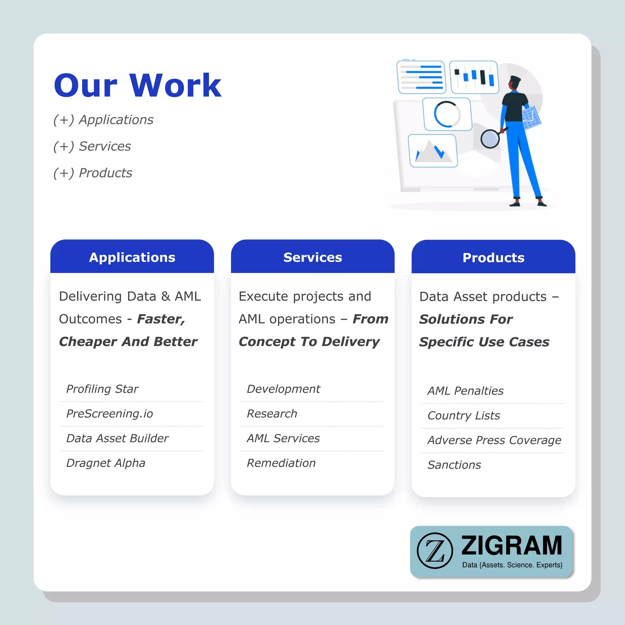 ZIGRAM Short & Sweet Introduction | PDF