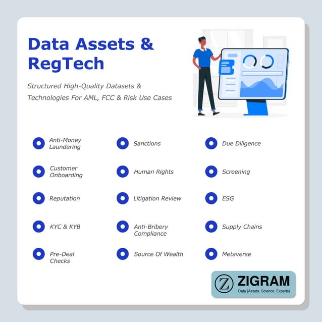 ZIGRAM Short & Sweet Introduction | PDF