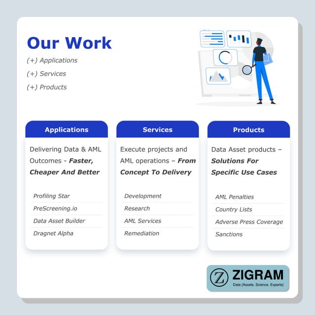 ZIGRAM Short & Sweet Introduction | PDF