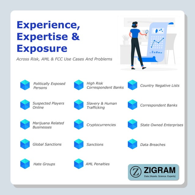 ZIGRAM Short & Sweet Introduction | PDF