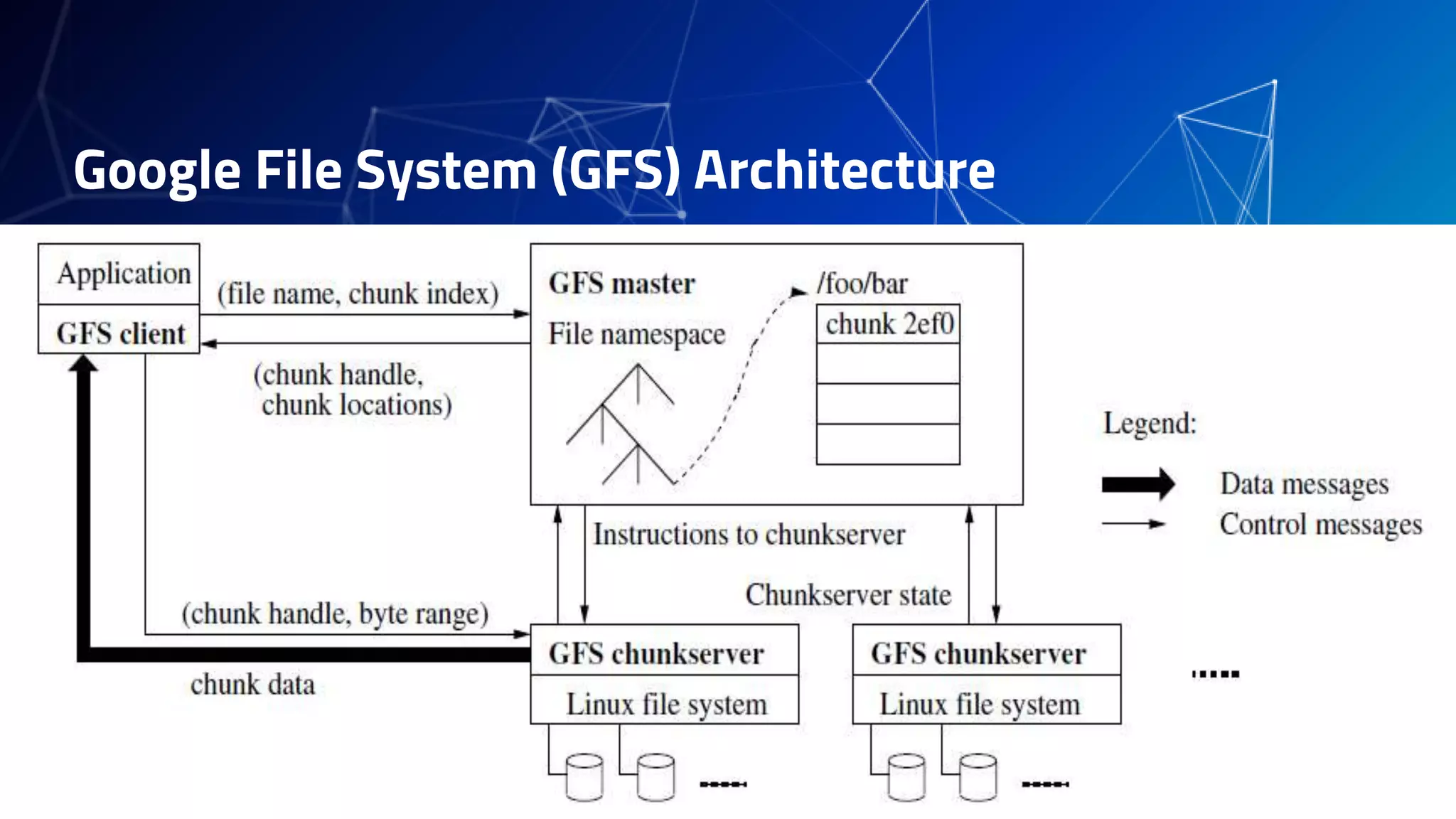 Google file system GFS | PPTX