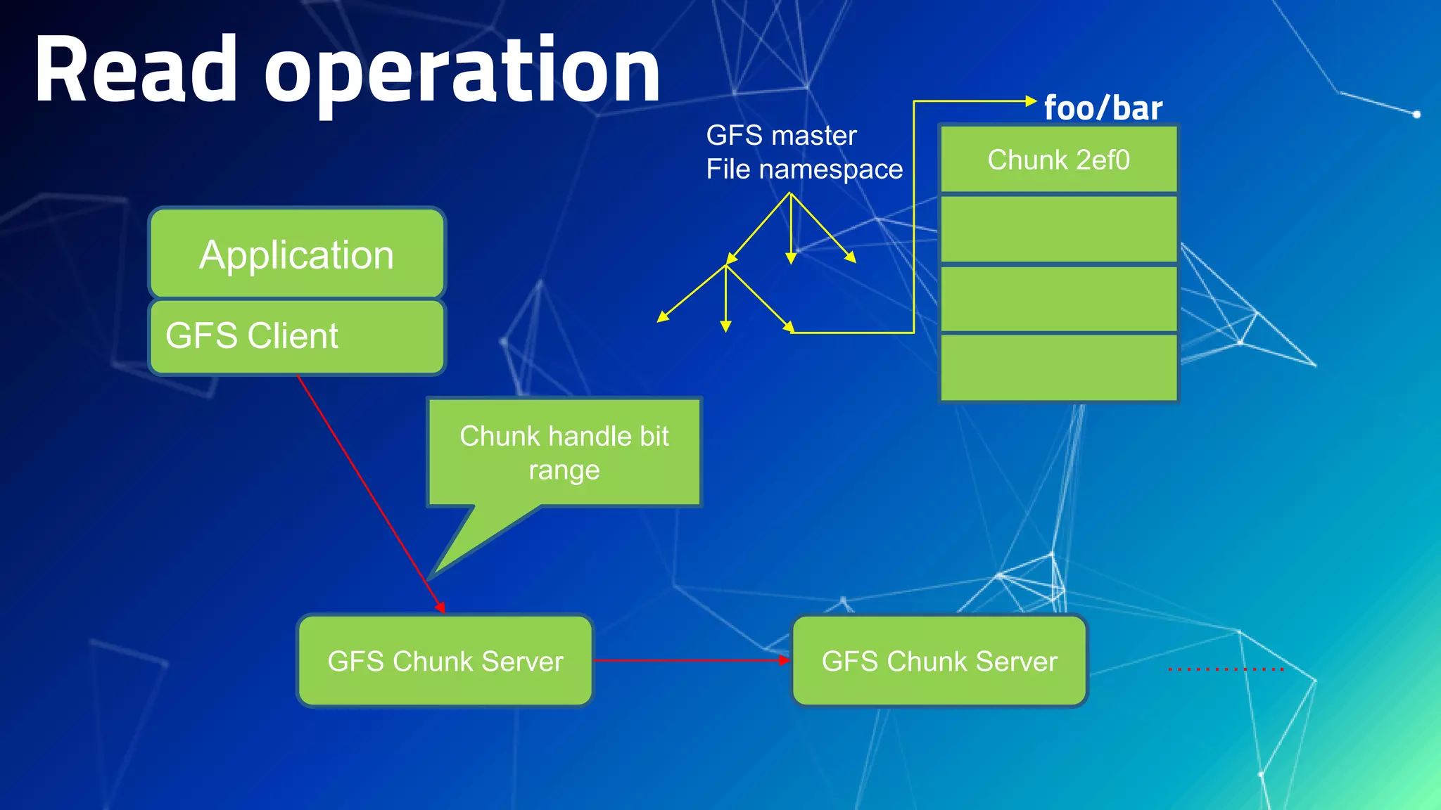 Google file system GFS | PPTX