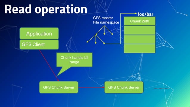 Google file system GFS | PPTX