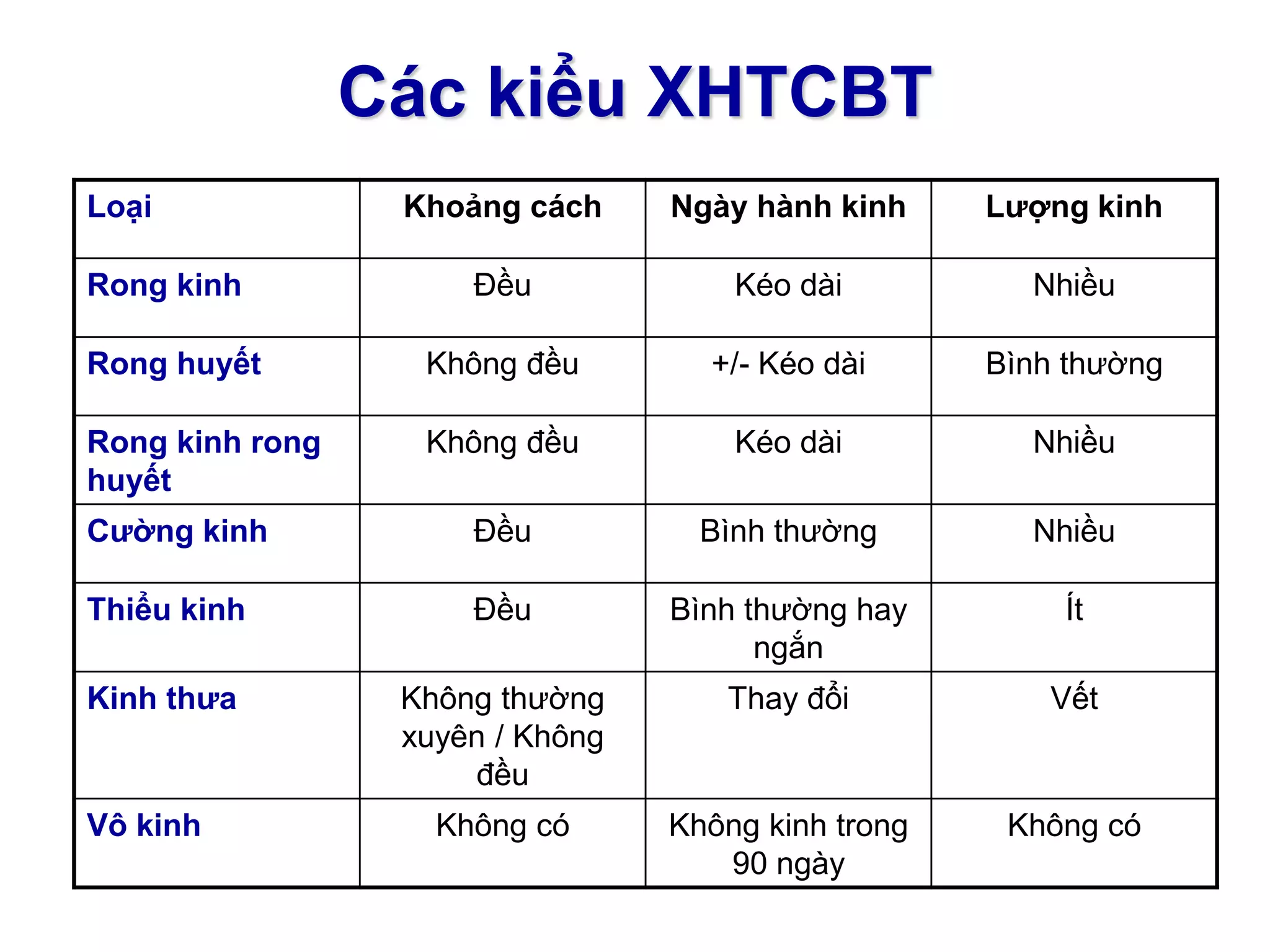 XUẤT HUYẾT TỬ CUNG BẤT THƯỜNG TRONG ĐỘ TUỔI SINH SẢN | PDF