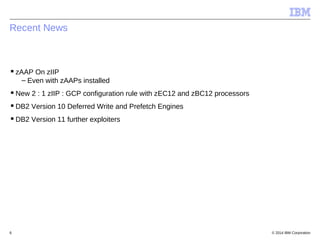 zIIP Capacity Planning | PPT
