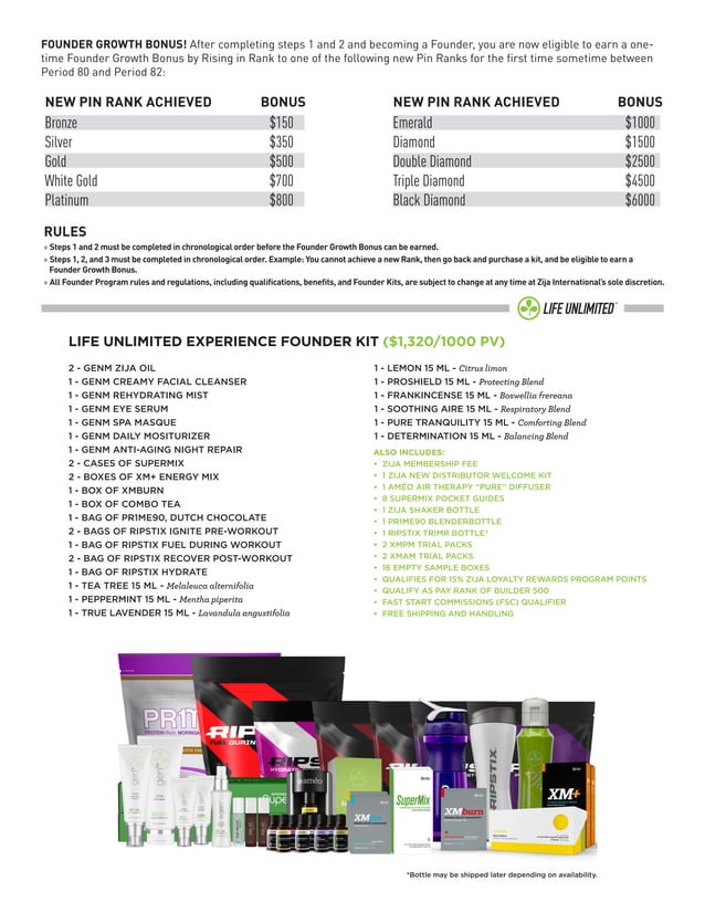 Zija founder program | PDF