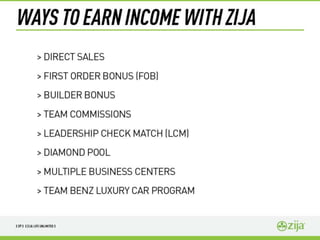 Zija us presentation_3-14 | PPT