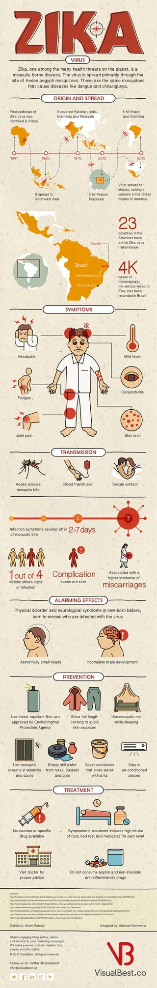 What is Zika Virus? [Infographic] | PDF