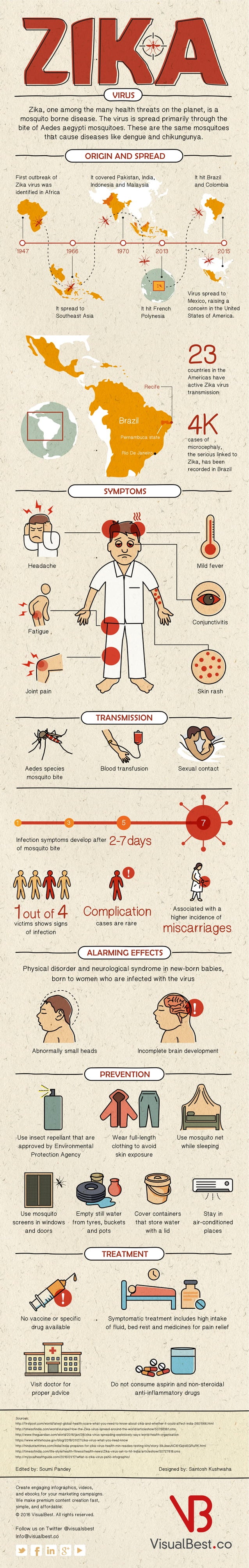 What is Zika Virus? [Infographic] | PDF