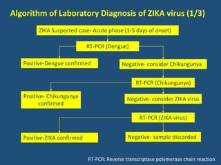 Zika virus lab diagnosis | PPTX