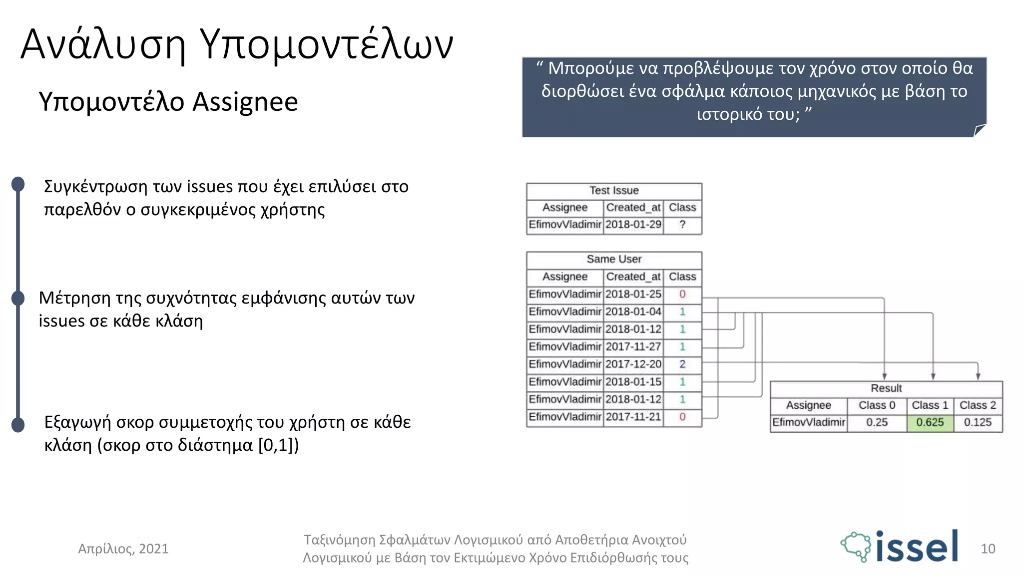 Bug Fix Time Classification on Open Source Repositories | PPT