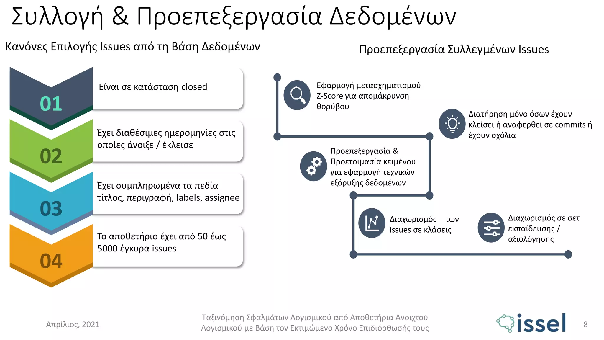 Bug Fix Time Classification on Open Source Repositories | PPT