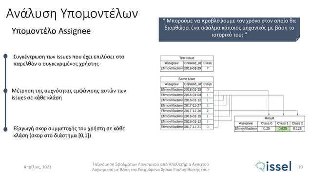 Bug Fix Time Classification on Open Source Repositories | PPT