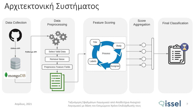 Bug Fix Time Classification on Open Source Repositories | PPT
