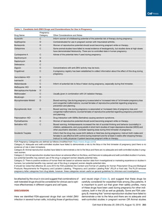 A Screen of FDA approved drugs for inhibitors of Zika virus inhibition ...