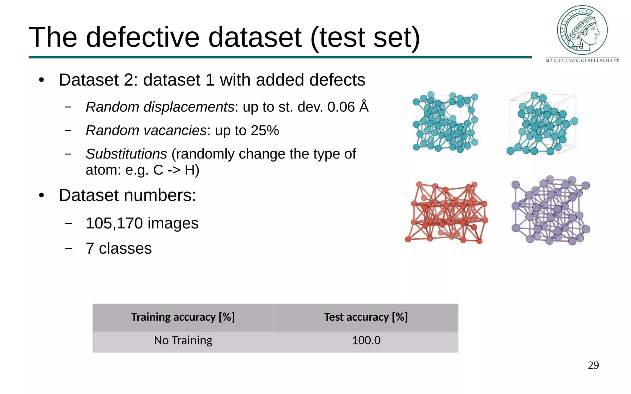The Face of Nanomaterials: Insightful Classification Using Deep Learning - Angelo Ziletti | PDF ...