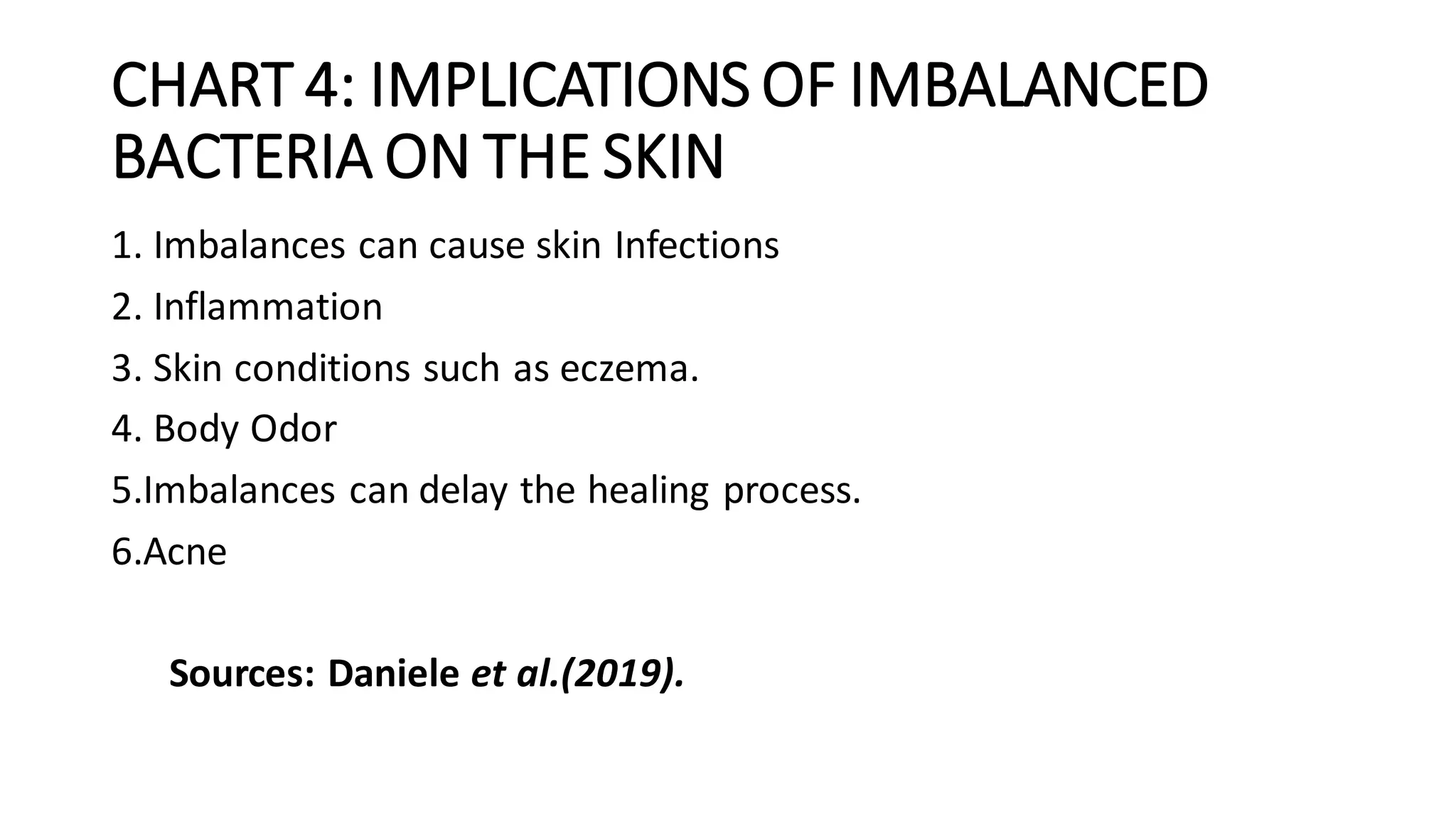 Bacteria colonization on human skinghhhhhhhhhhhhhhhhhhhhhh | PDF